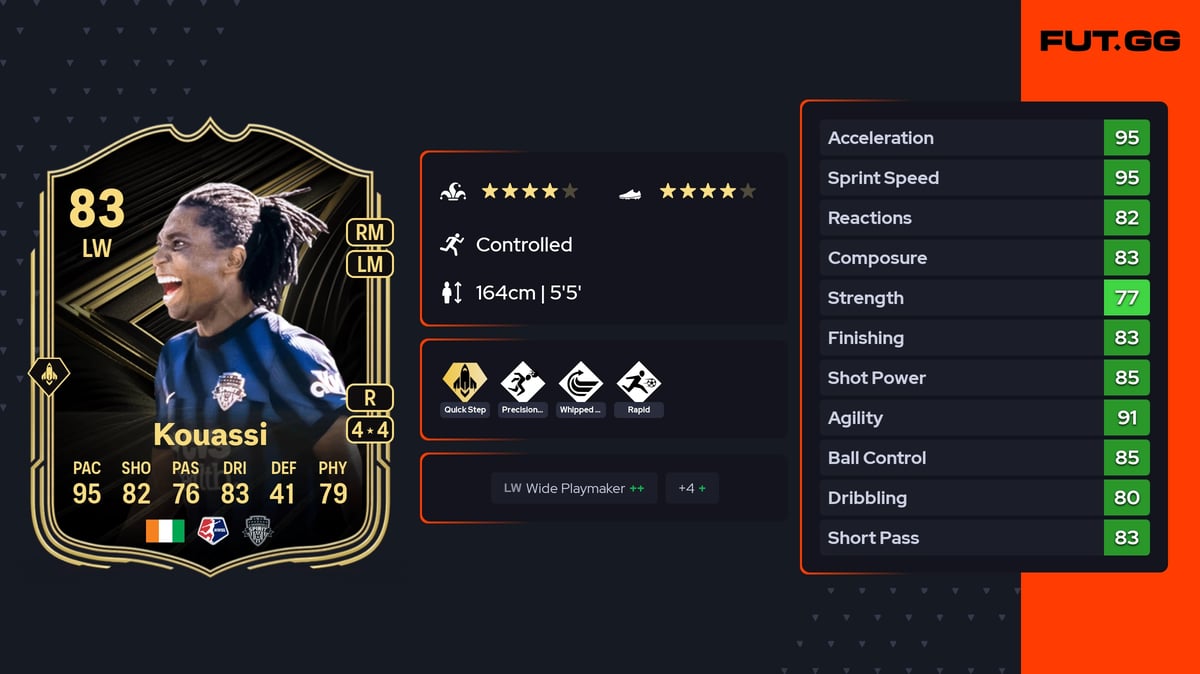 Rosemonde Kouassi EA FC 26 Ratings, Prices & Cards - FUT.GG