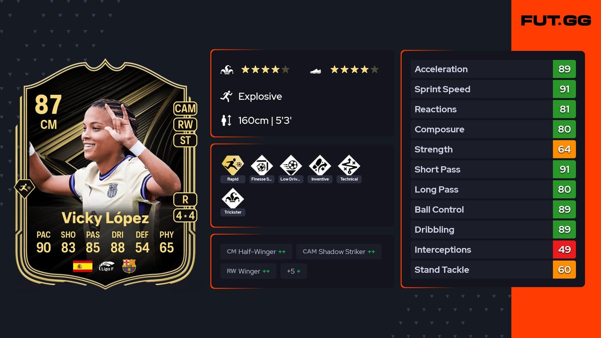 Vicky López Team of the Week 87 OVR CM - EA FC 26 - FUT.GG