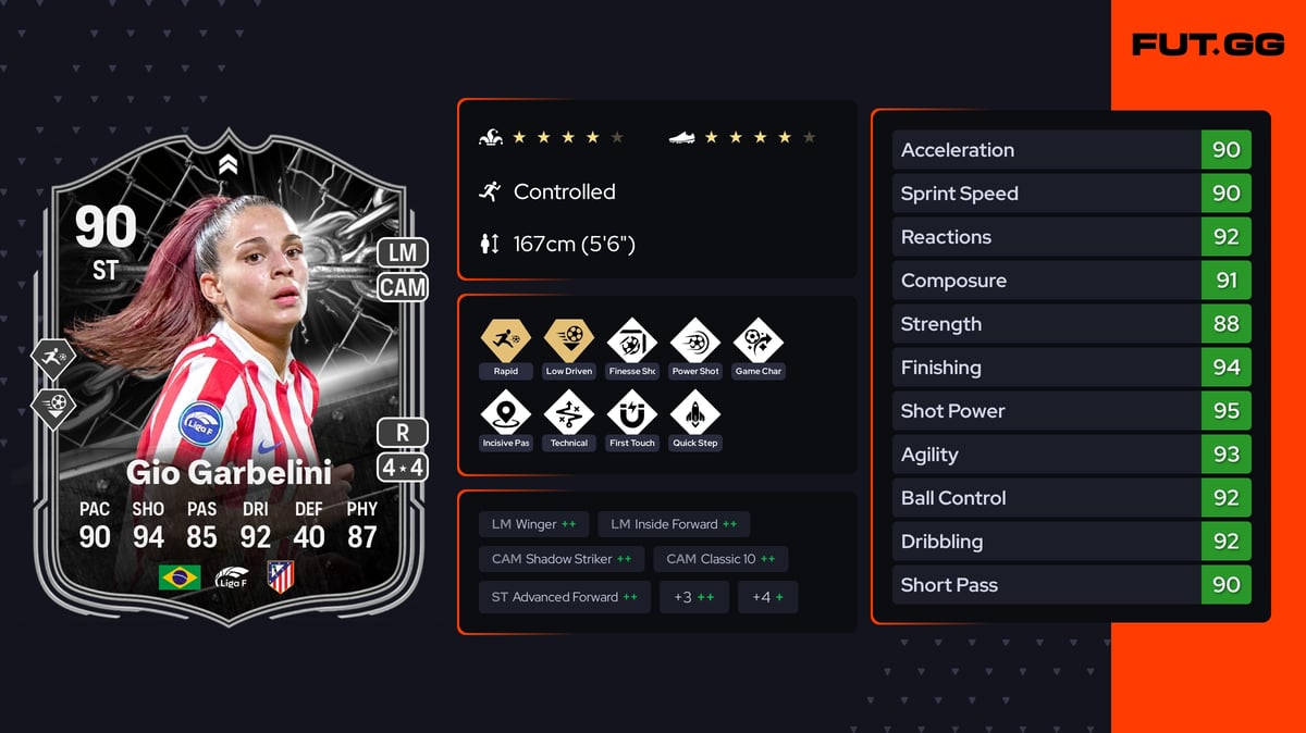 Gio Garbelini Showdown 90 OVR ST - EA FC 26 - FUT.GG