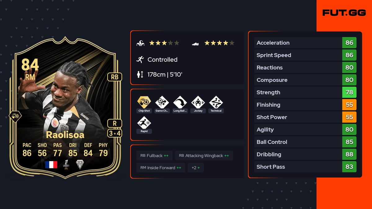 Lilian Raolisoa Team of the Week 84 OVR RM - EA FC 26 - FUT.GG