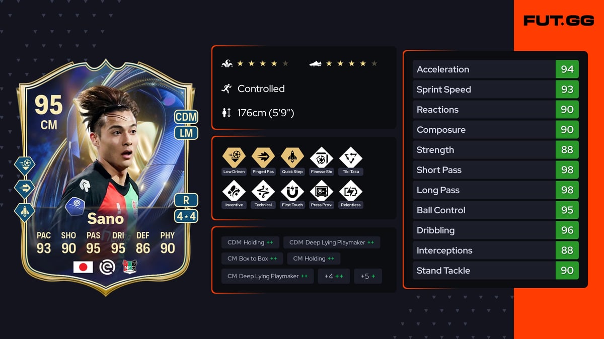 Kodai Sano Team of the Season 95 OVR CM - EA FC 26 - FUT.GG