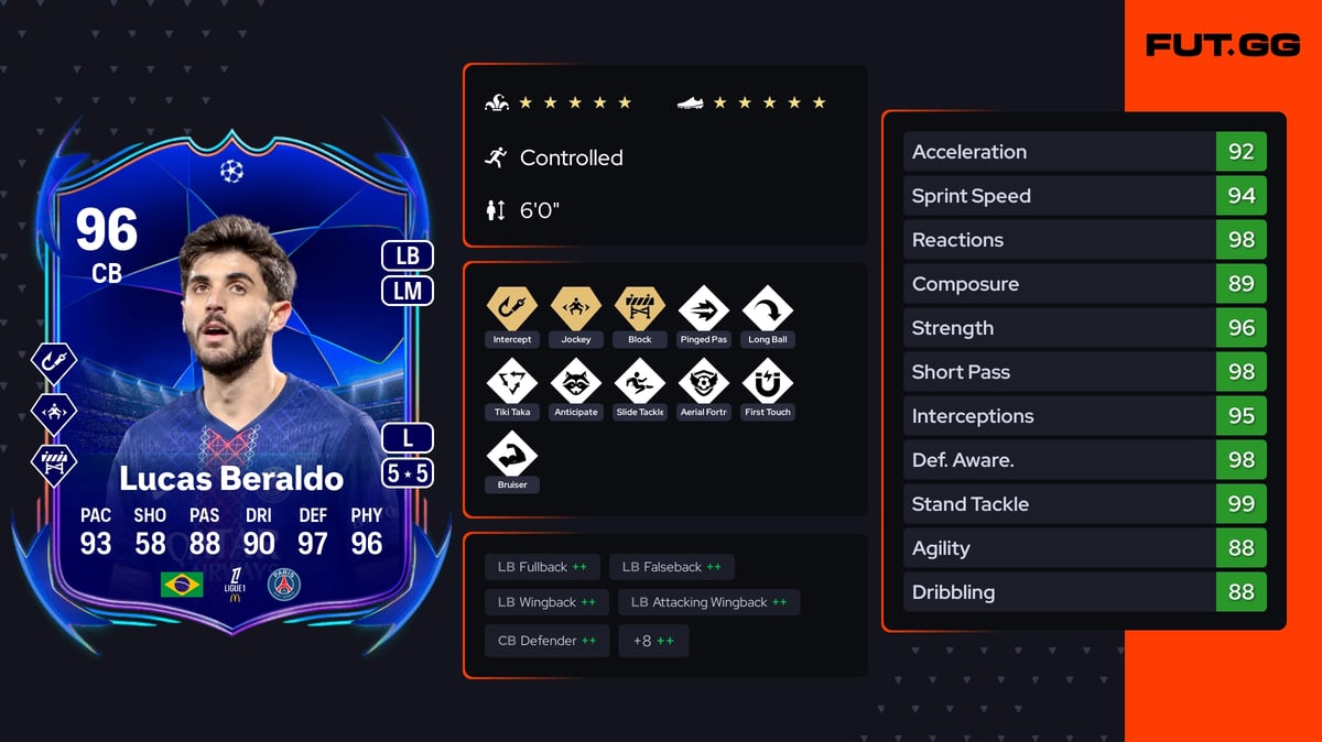 Lucas Beraldo UEFA Champions League Road to the Final 96 OVR CB - EA FC ...