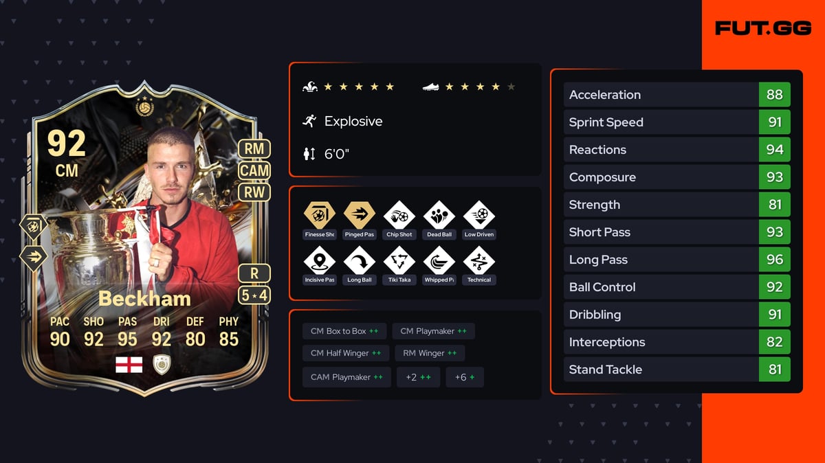 David Beckham EA FC 26 Ratings, Prices & Cards - FUT.GG
