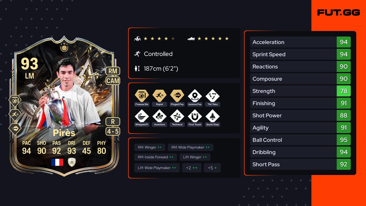 Robert Pirès Trophy Titans ICON 93 OVR LM - EA FC 26 - FUT.GG