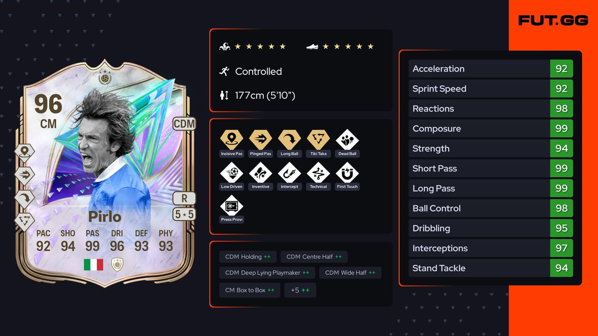 Andrea Pirlo Festival of Football: Greats of the Game ICON 96 OVR CM ...