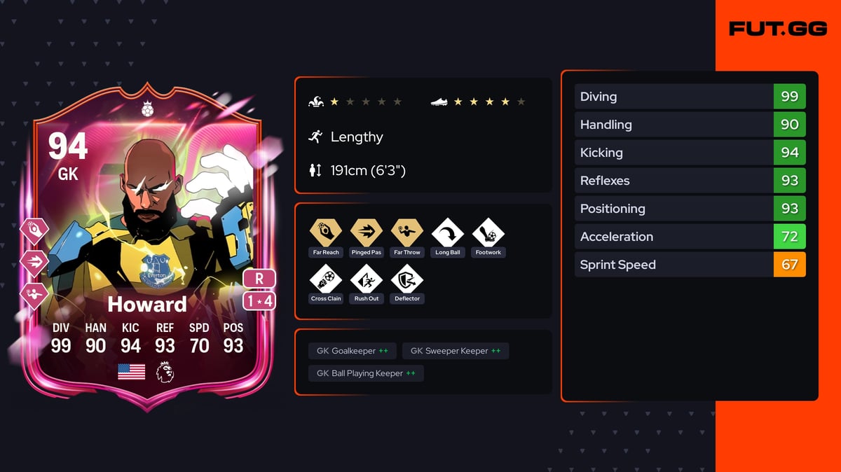 Tim Howard Prime Hero 94 OVR GK - EA FC 26 - FUT.GG