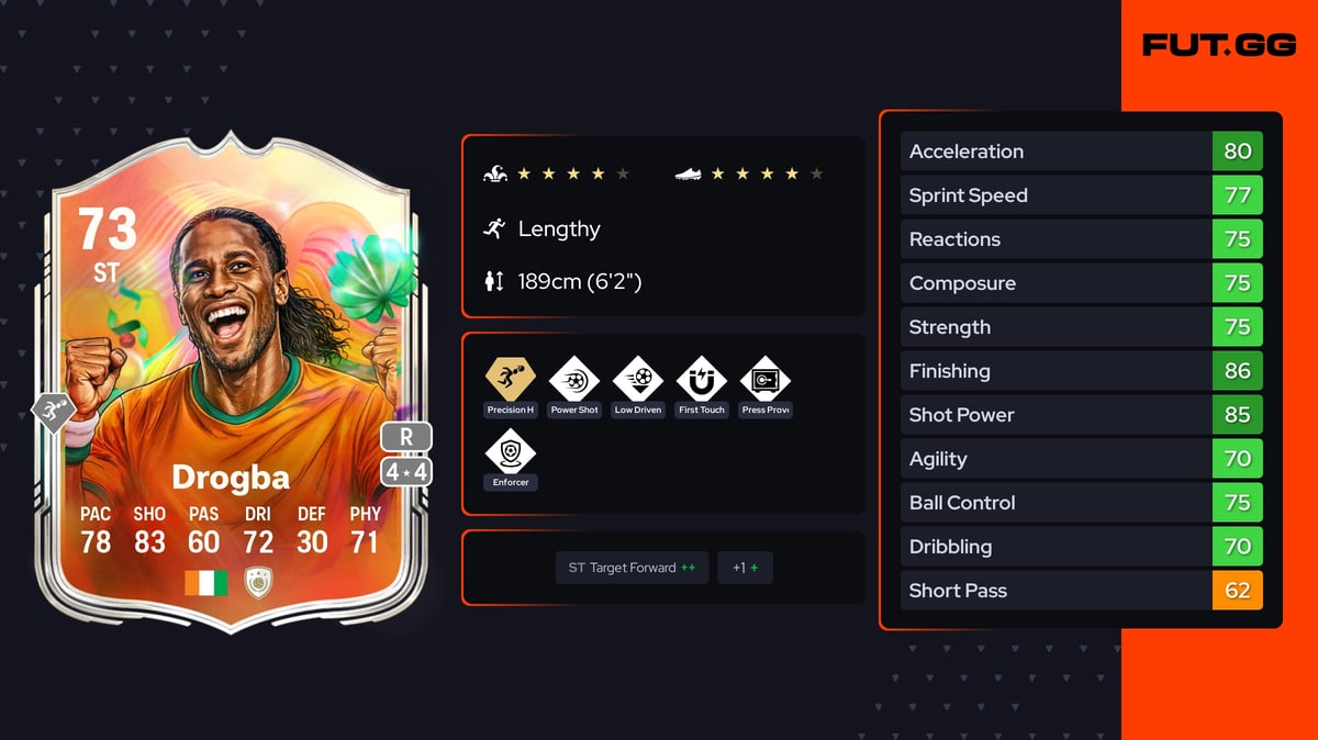 Didier Drogba EA FC 26 Ratings, Prices & Cards - FUT.GG