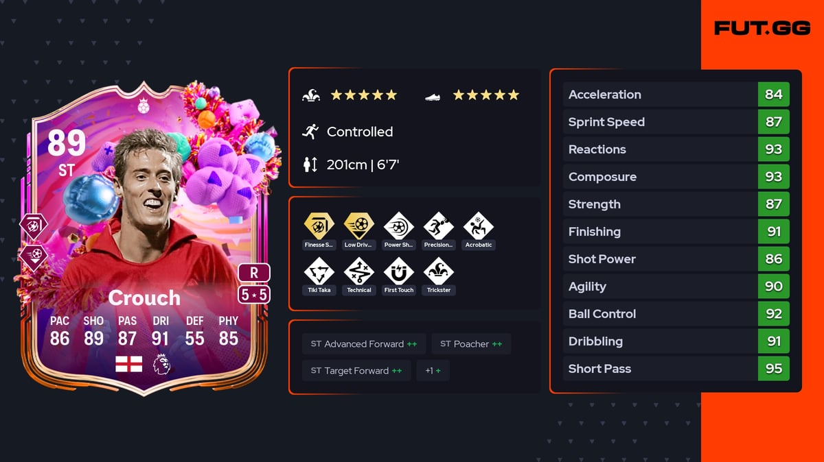 Peter Crouch FUT Birthday Hero 89 OVR ST - EA FC 26 - FUT.GG