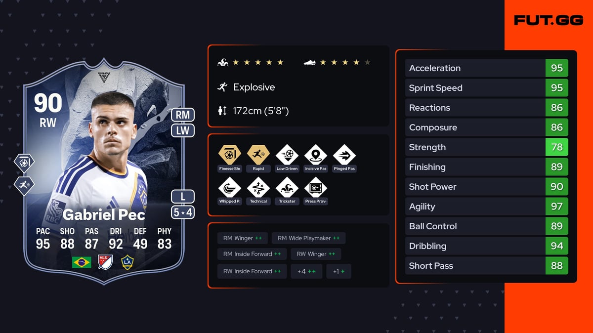Gabriel Pec EA FC 26 Ratings, Prices & Cards - FUT.GG