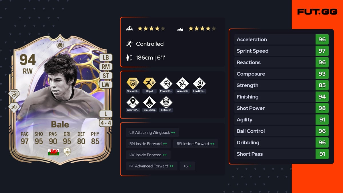 Gareth Bale EA FC 26 Ratings, Prices & Cards - FUT.GG