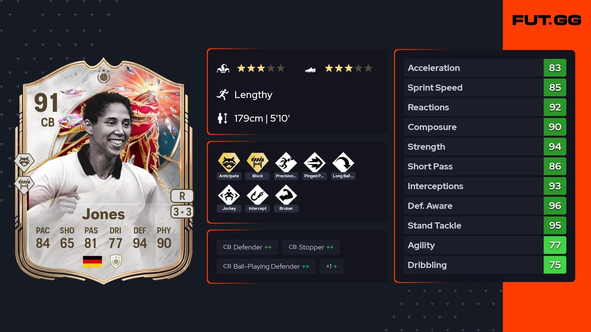 Steffi Jones Knockout Royalty Icon 91 OVR CB - EA FC 26 - FUT.GG