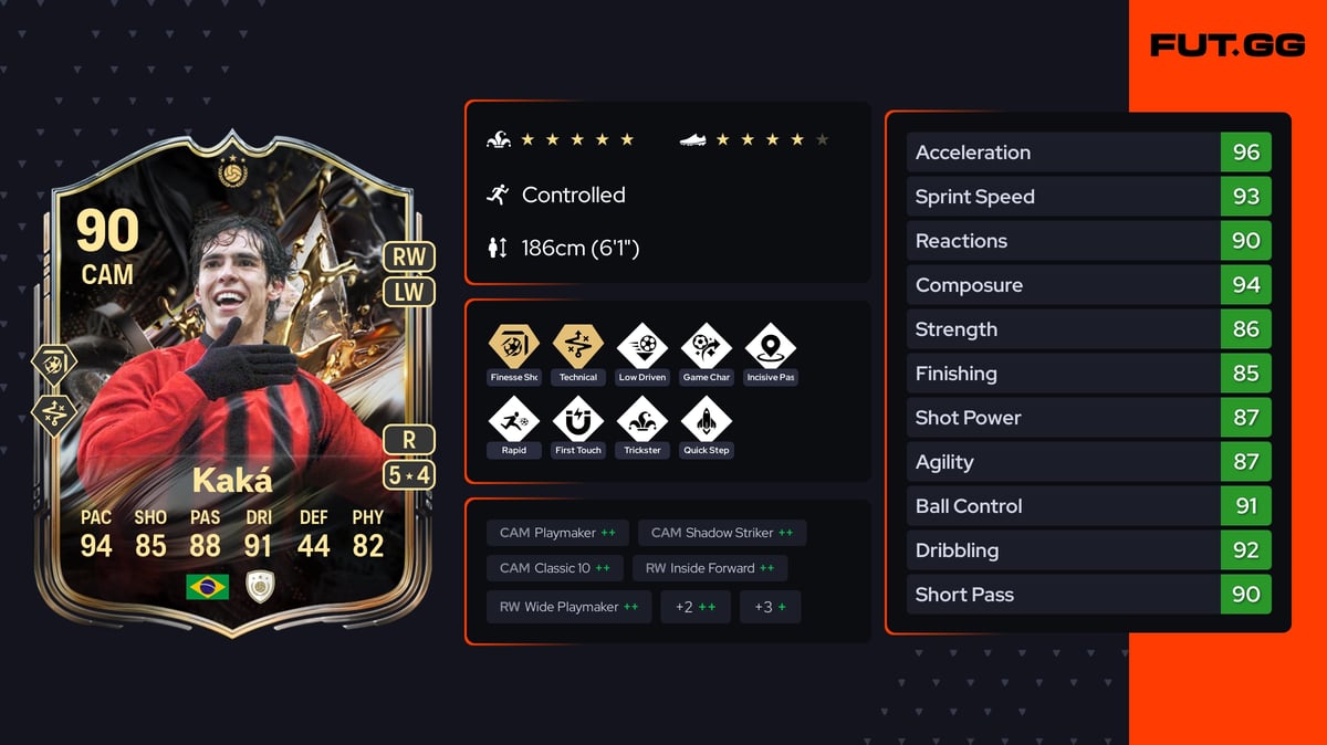Kaká Trophy Titans ICON 90 OVR CAM - EA FC 26 - FUT.GG
