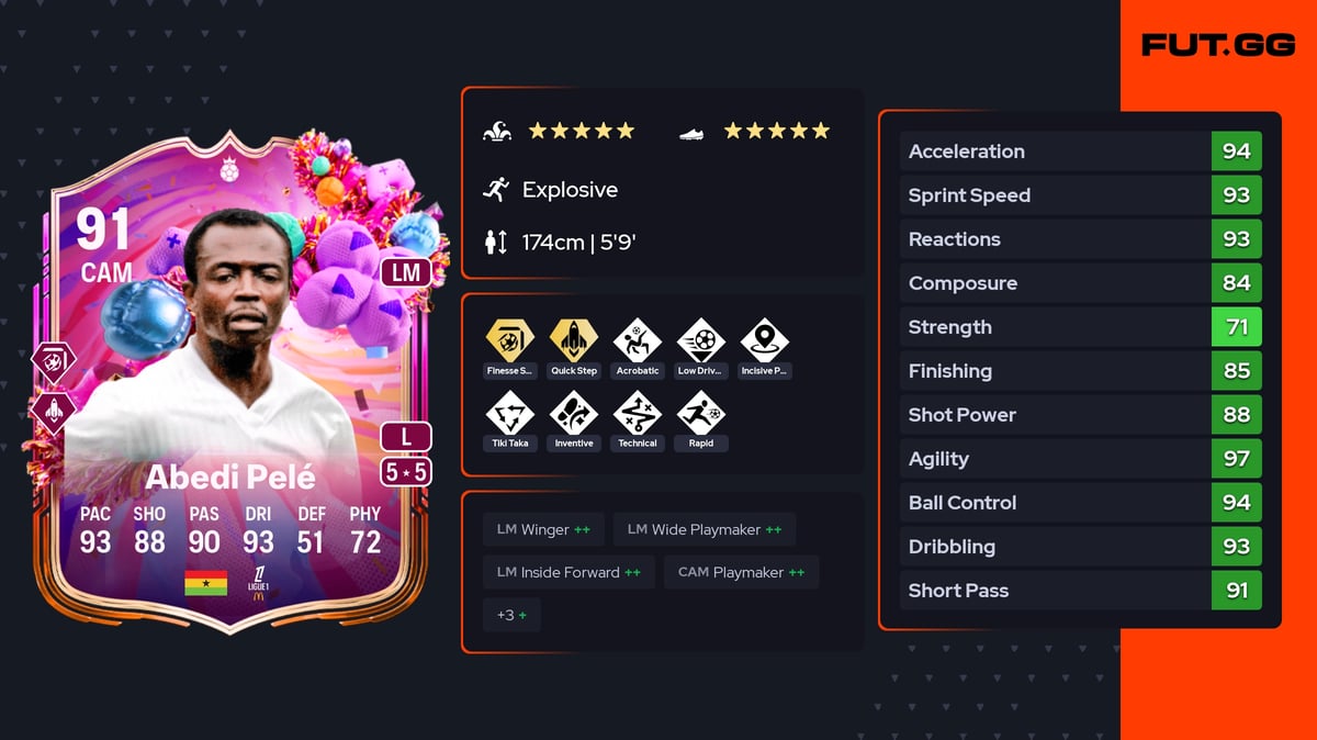 Abedi Pelé FUT Birthday Hero 91 OVR CAM - EA FC 26 - FUT.GG