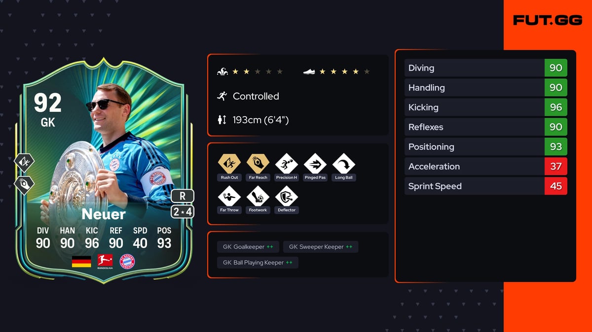 Manuel Neuer EA FC 26 Ratings, Prices & Cards - FUT.GG