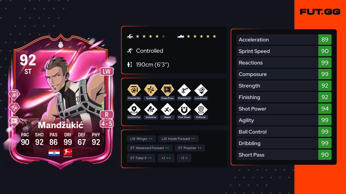 Mario Mandžukić EA FC 26 Ratings, Prices & Cards - FUT.GG