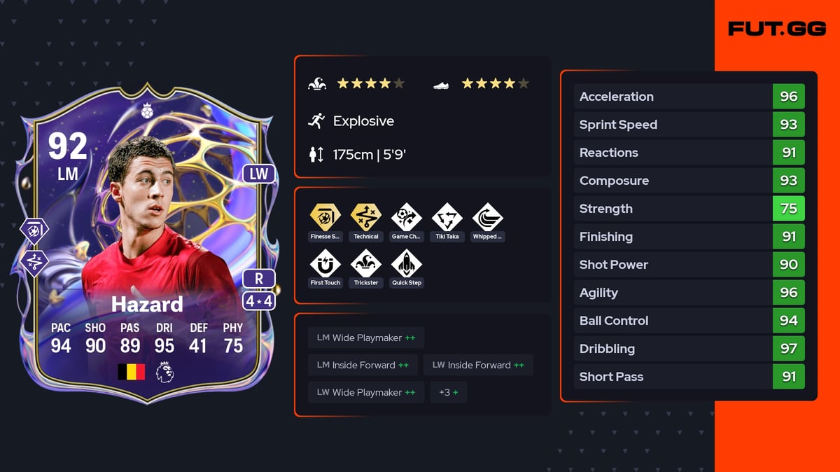 Eden Hazard Future Stars Hero 92 OVR LM - EA FC 26 - FUT.GG