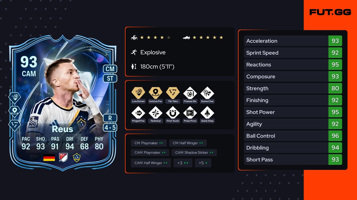 Marco Reus EA FC 26 Ratings, Prices & Cards - FUT.GG