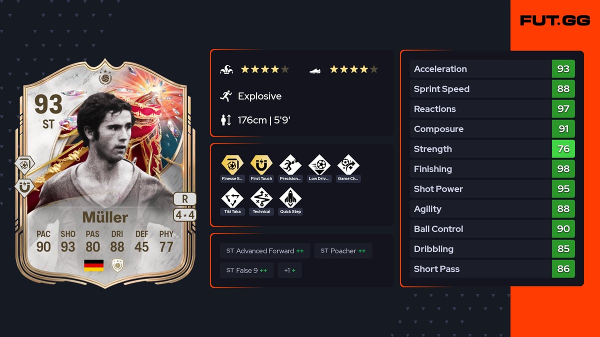 Gerd Müller Knockout Royalty Icon 93 OVR ST - EA FC 26 - FUT.GG