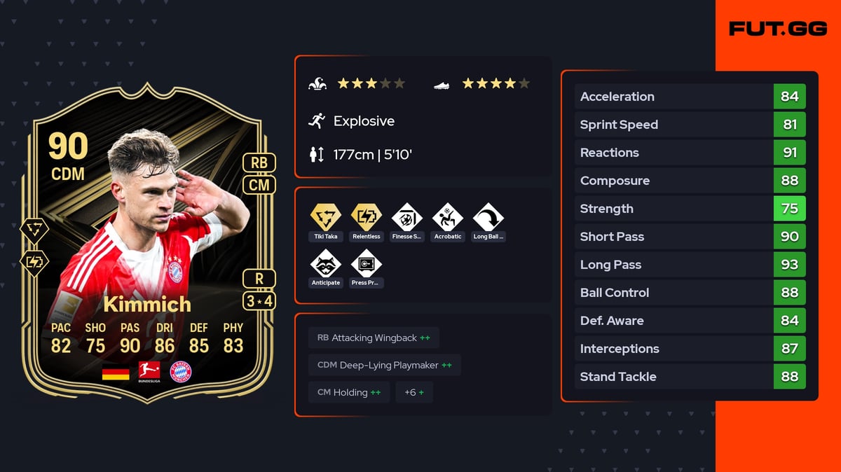 Joshua Kimmich Team of the Week 90 OVR CDM - EA FC 26 - FUT.GG