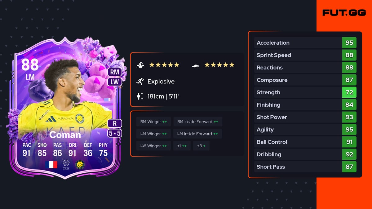 Kingsley Coman EA FC 26 Ratings, Prices & Cards - FUT.GG