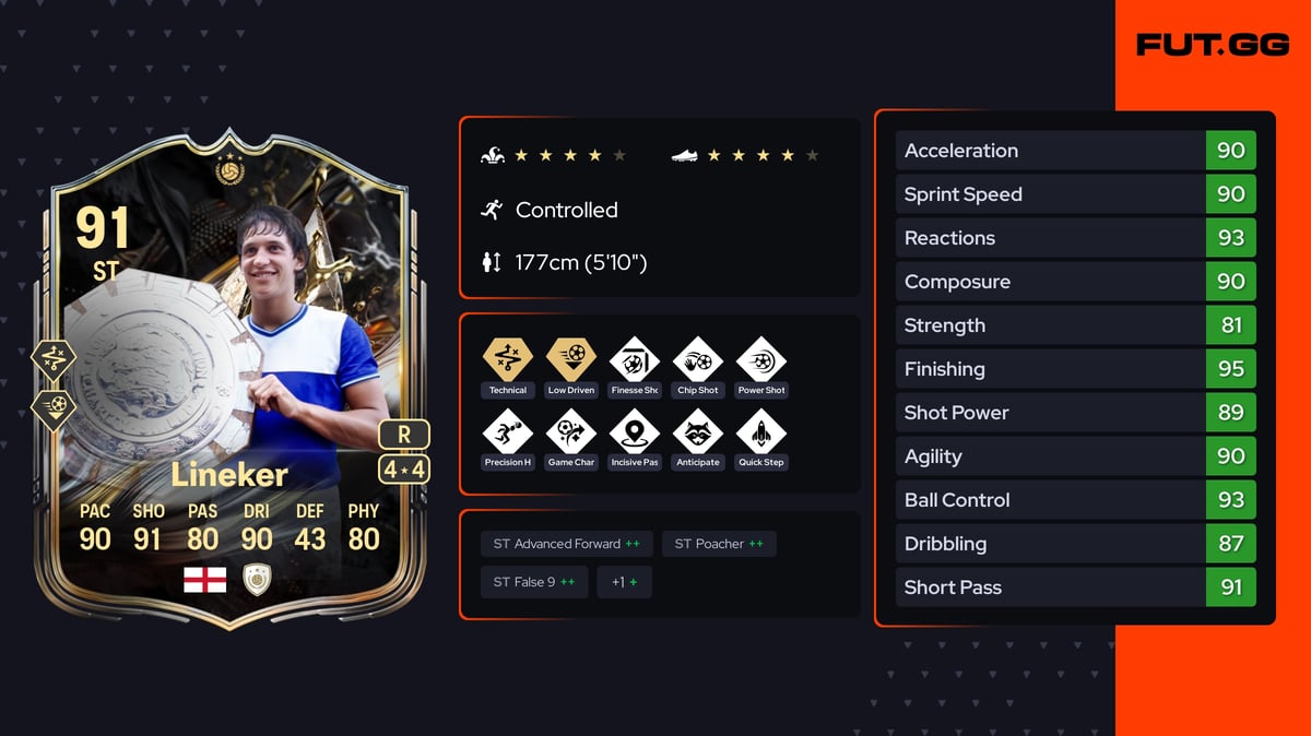 Gary Lineker Trophy Titans ICON 91 OVR ST - EA FC 26 - FUT.GG
