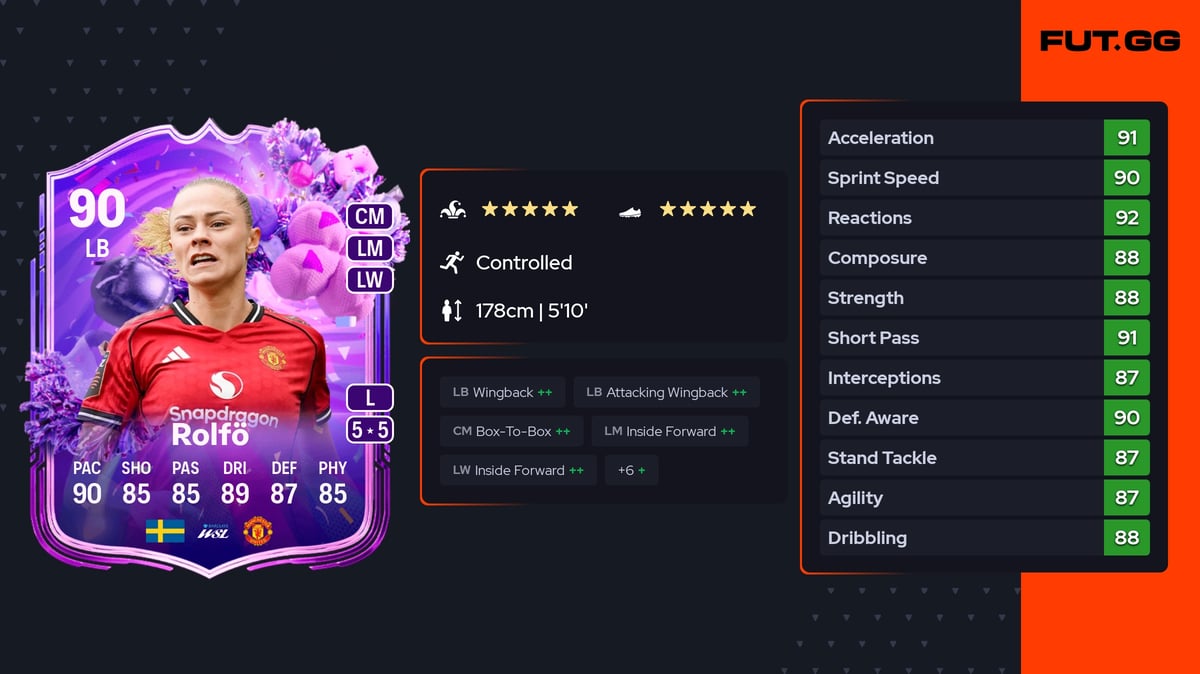Fridolina Rolfö FUT Birthday 90 OVR LB - EA FC 26 - FUT.GG