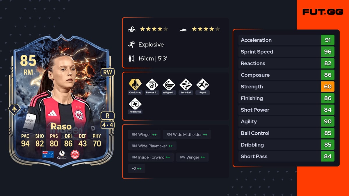 Hayley Raso Thunderstruck 85 OVR RM - EA FC 26 - FUT.GG