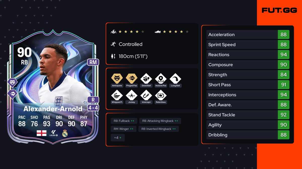 Trent Alexander-Arnold EA FC 26 Ratings, Prices & Cards - FUT.GG