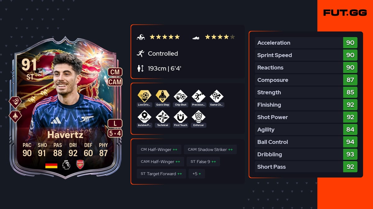 Kai Havertz Knockout Royalty 91 OVR ST - EA FC 26 - FUT.GG