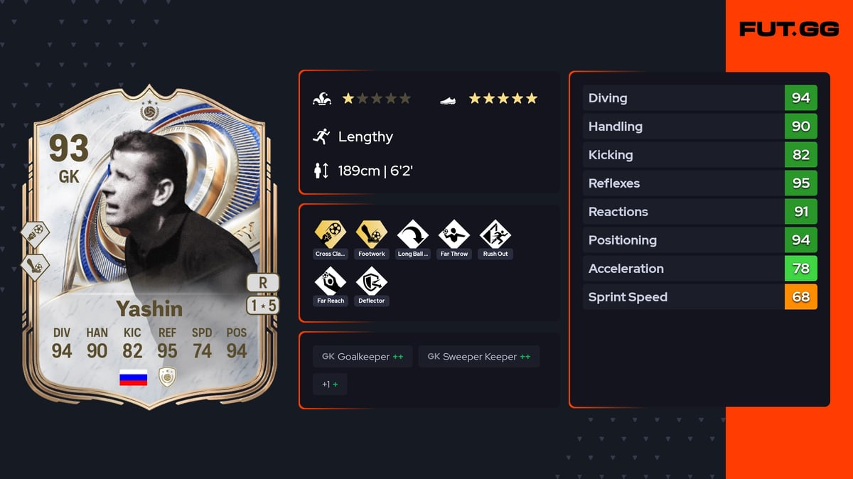 Lev Yashin EA FC 26 Ratings, Prices & Cards - FUT.GG