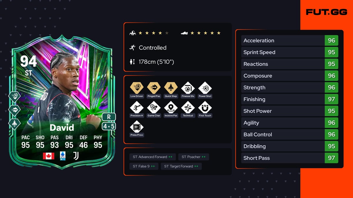 Jonathan David Festival of Football: Path to Glory 94 OVR ST - EA FC 26 ...