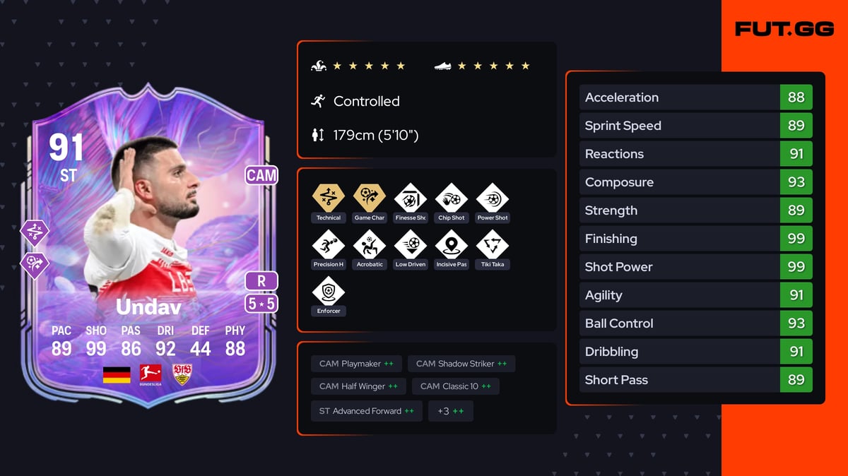 Deniz Undav Fantasy UT 91 OVR ST - EA FC 26 - FUT.GG