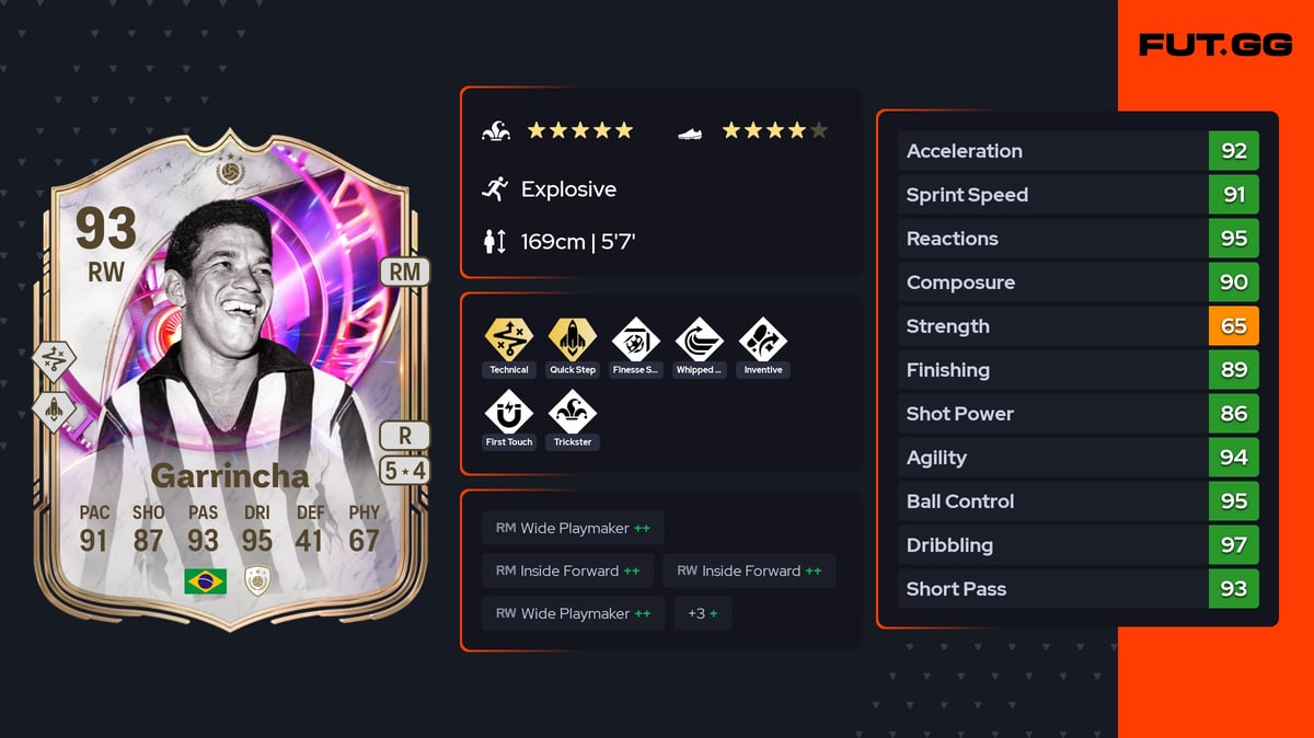 Garrincha EA FC 26 Ratings, Prices & Cards - FUT.GG