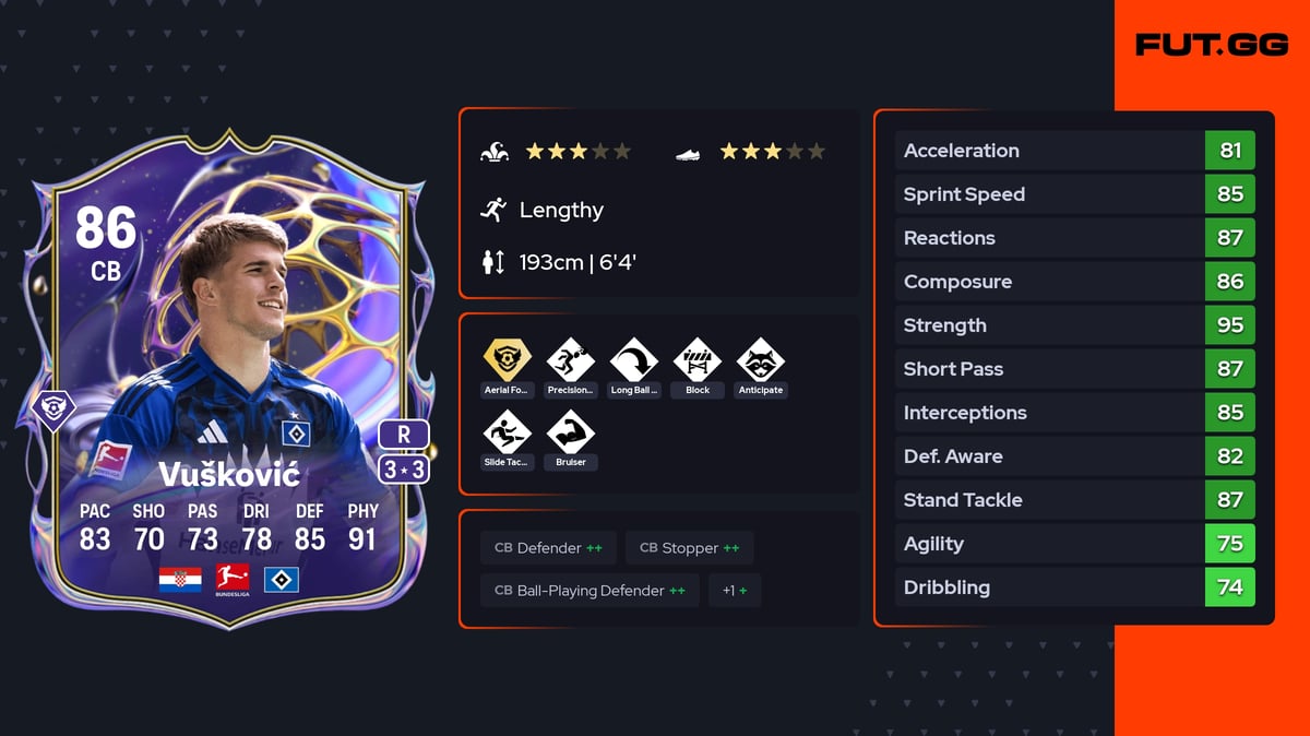 Luka Vušković Future Stars 86 OVR CB - EA FC 26 - FUT.GG
