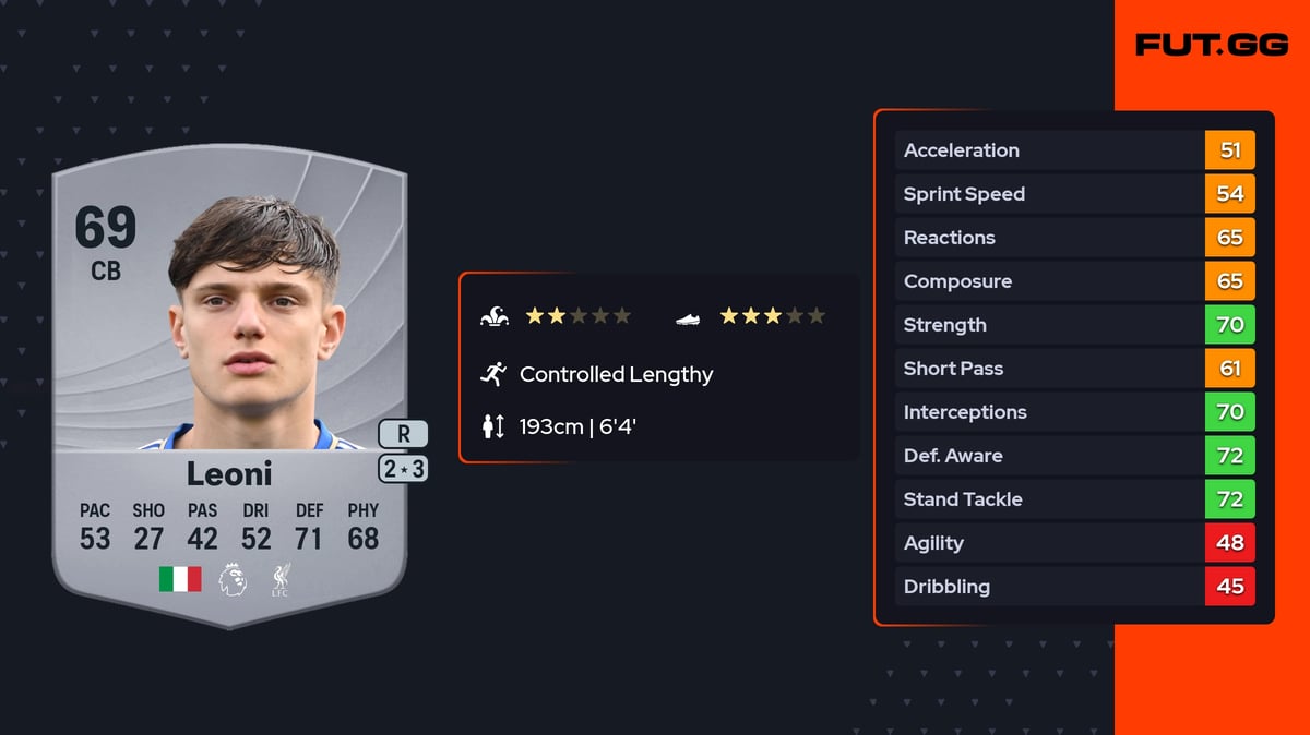 Giovanni Leoni EA FC 26 Ratings, Prices & Cards - FUT.GG