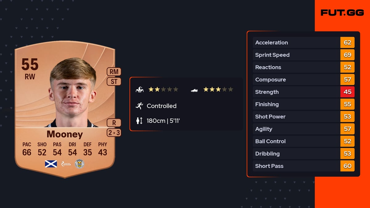 Evan Mooney EA FC 26 Ratings, Prices & Cards - FUT.GG