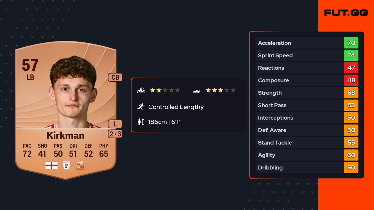 Billy Kirkman Common 57 OVR LB - EA FC 26 - FUT.GG