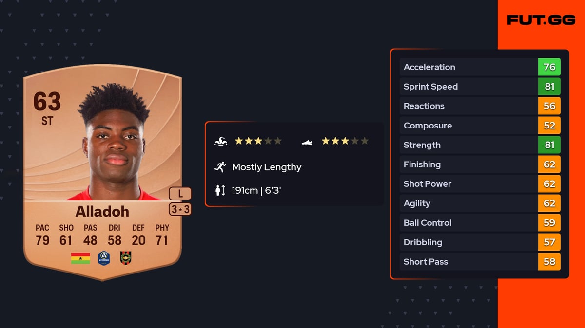Ezekiel Alladoh Common 63 Ovr St Ea Fc 26 Fut Gg