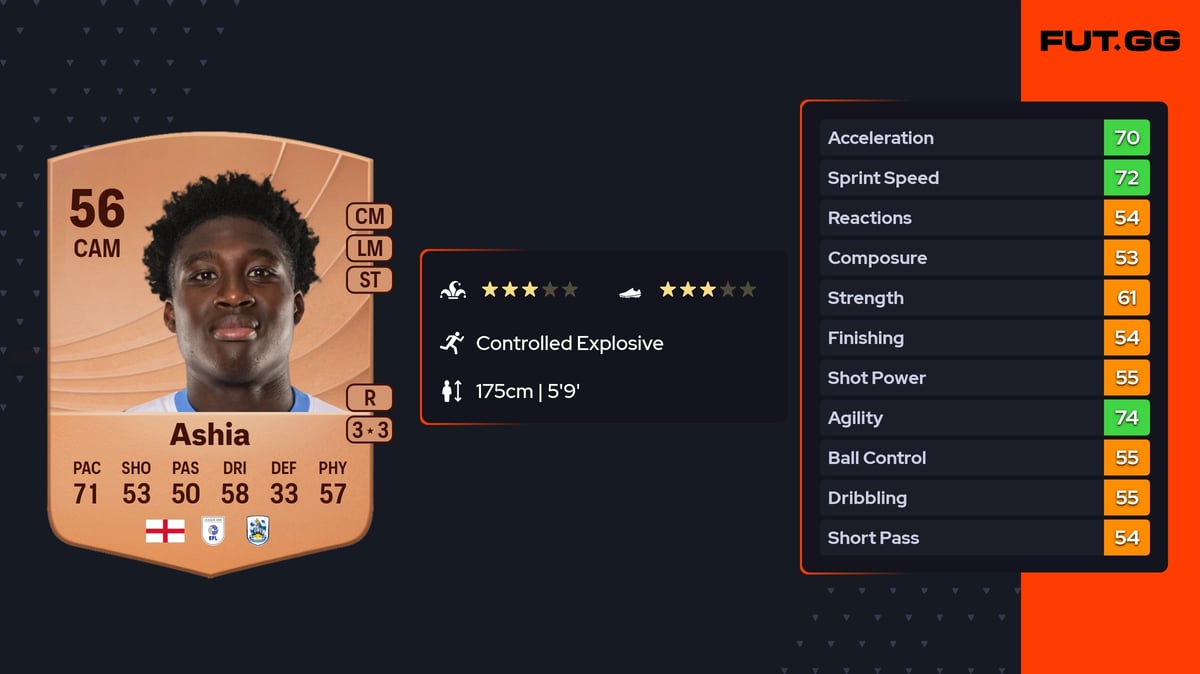 Cameron Ashia Common 56 OVR CAM - EA FC 26 - FUT.GG