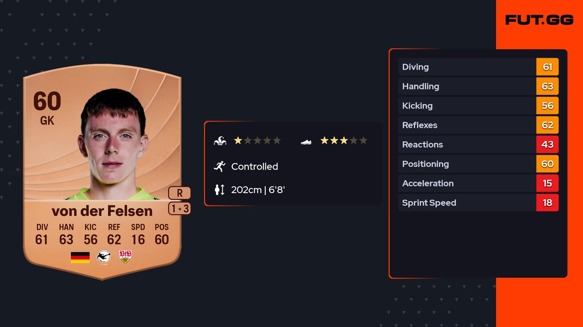 Jerik von der Felsen EA FC 26 Ratings, Prices & Cards - FUT.GG