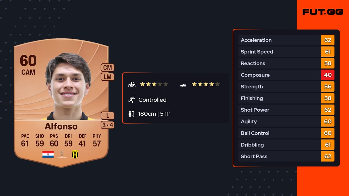 Octavio Alfonso EA FC 26 Ratings, Prices & Cards - FUT.GG