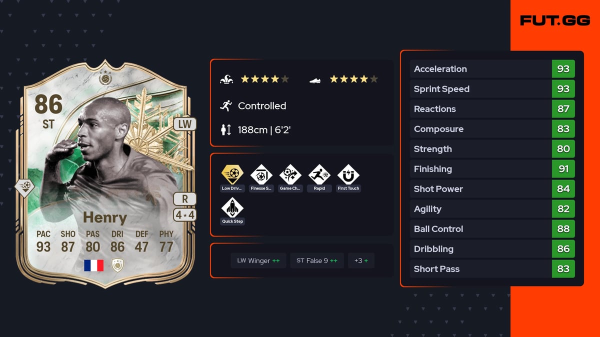 Thierry Henry Winter Wildcards Icon 86 OVR ST - EA FC 26 - FUT.GG