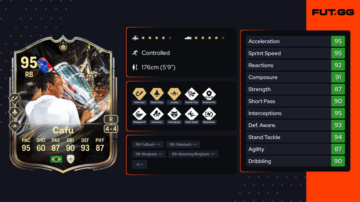 Cafu Trophy Titans ICON 95 OVR RB - EA FC 26 - FUT.GG