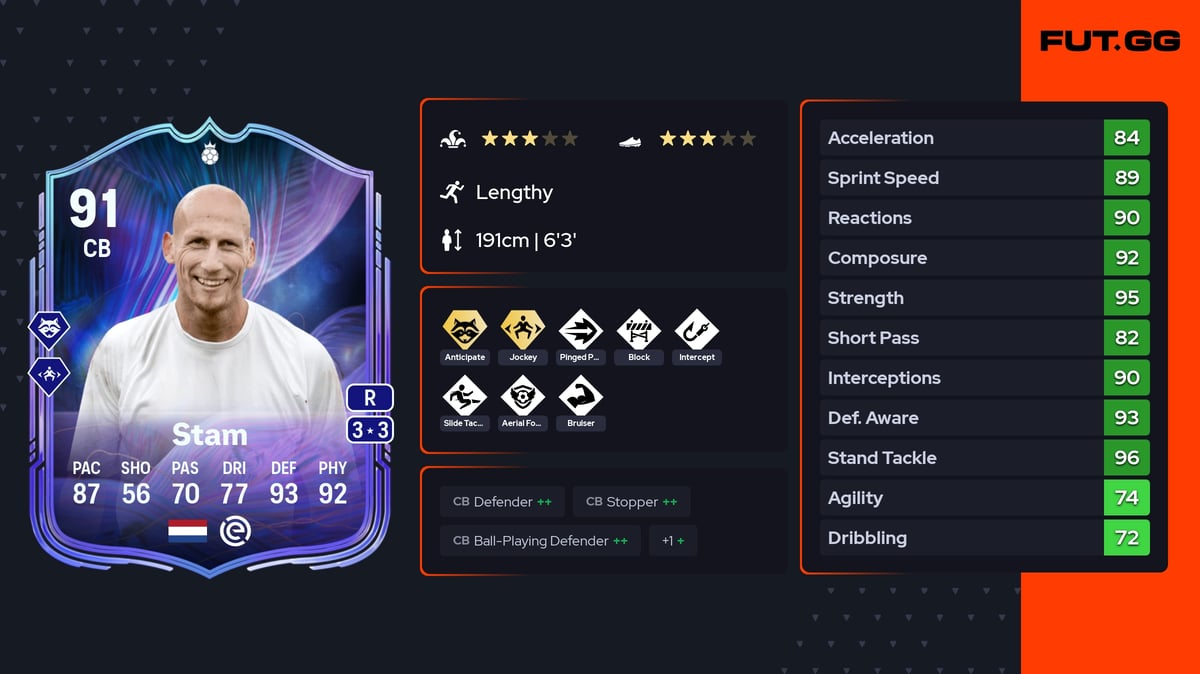 Jaap Stam EA FC 26 Ratings, Prices & Cards - FUT.GG