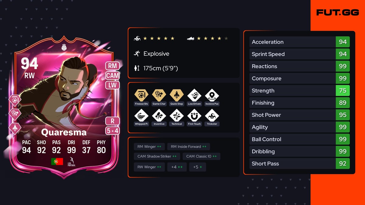 Quaresma Prime Hero 94 OVR RW - EA FC 26 - FUT.GG