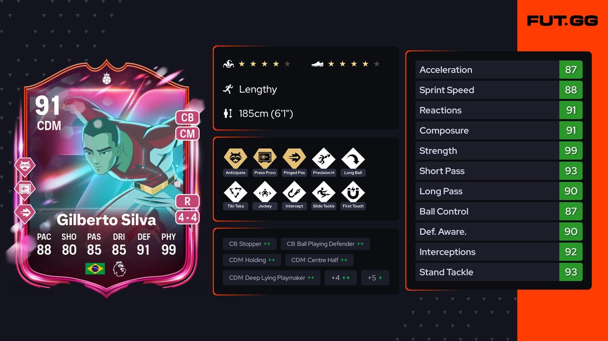 Gilberto Silva Prime Hero 91 OVR CDM - EA FC 26 - FUT.GG