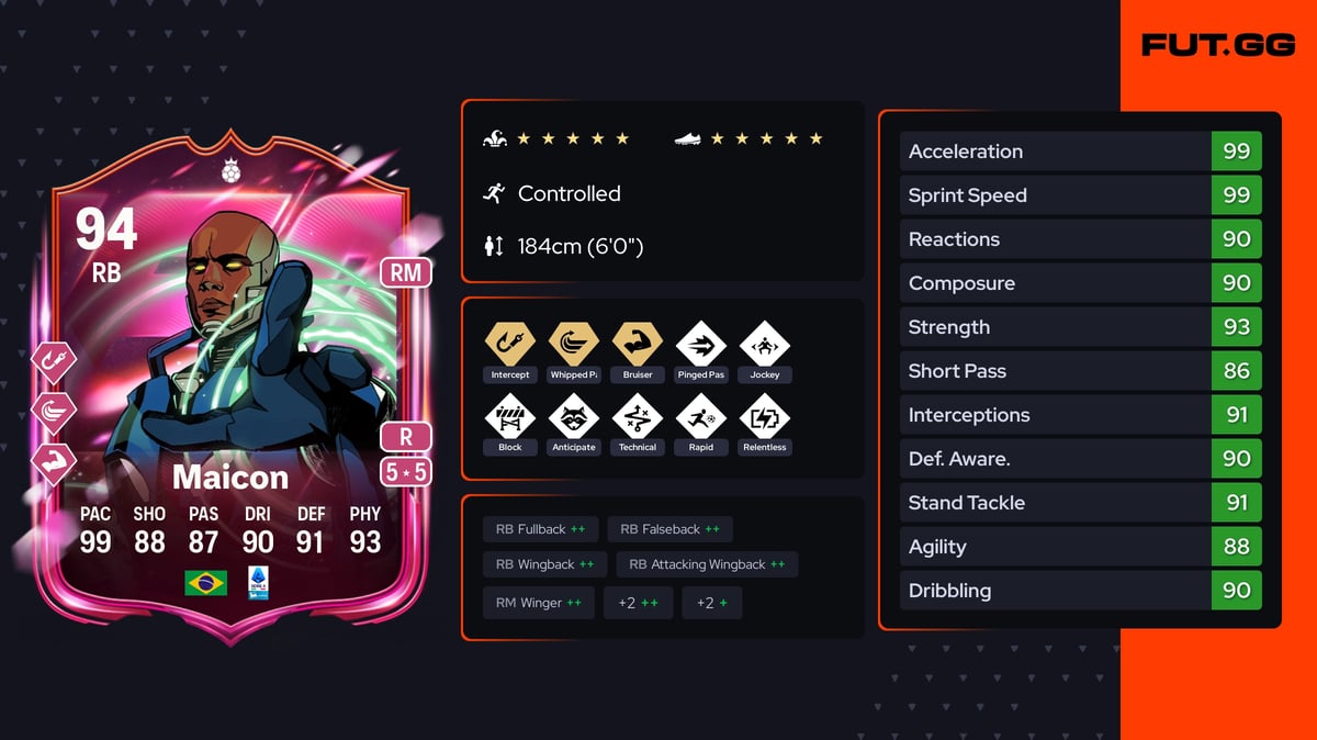 Maicon Prime Hero 94 OVR RB - EA FC 26 - FUT.GG