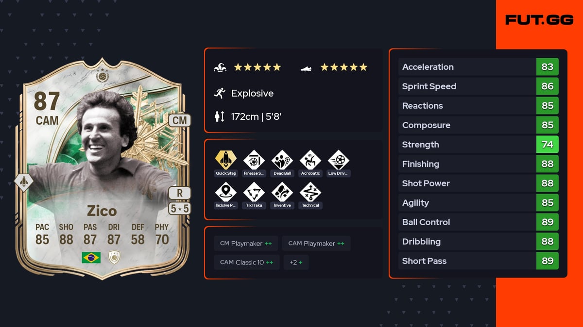 Zico Winter Wildcards Icon 87 OVR CAM - EA FC 26 - FUT.GG