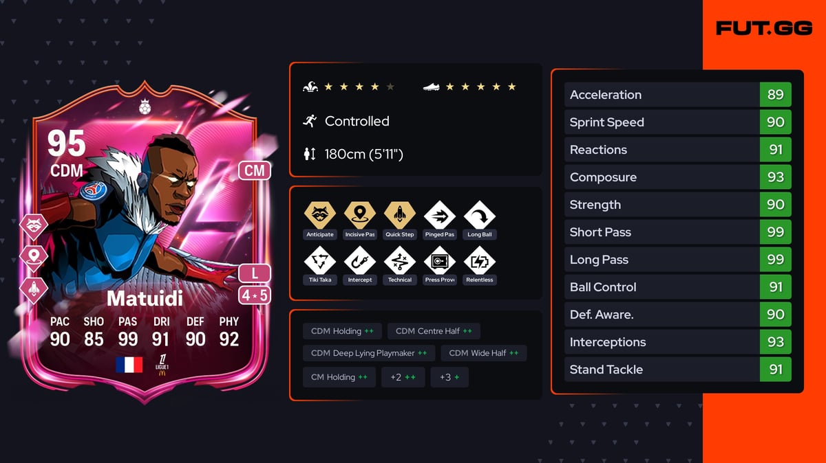 Blaise Matuidi Prime Hero 95 OVR CDM - EA FC 26 - FUT.GG