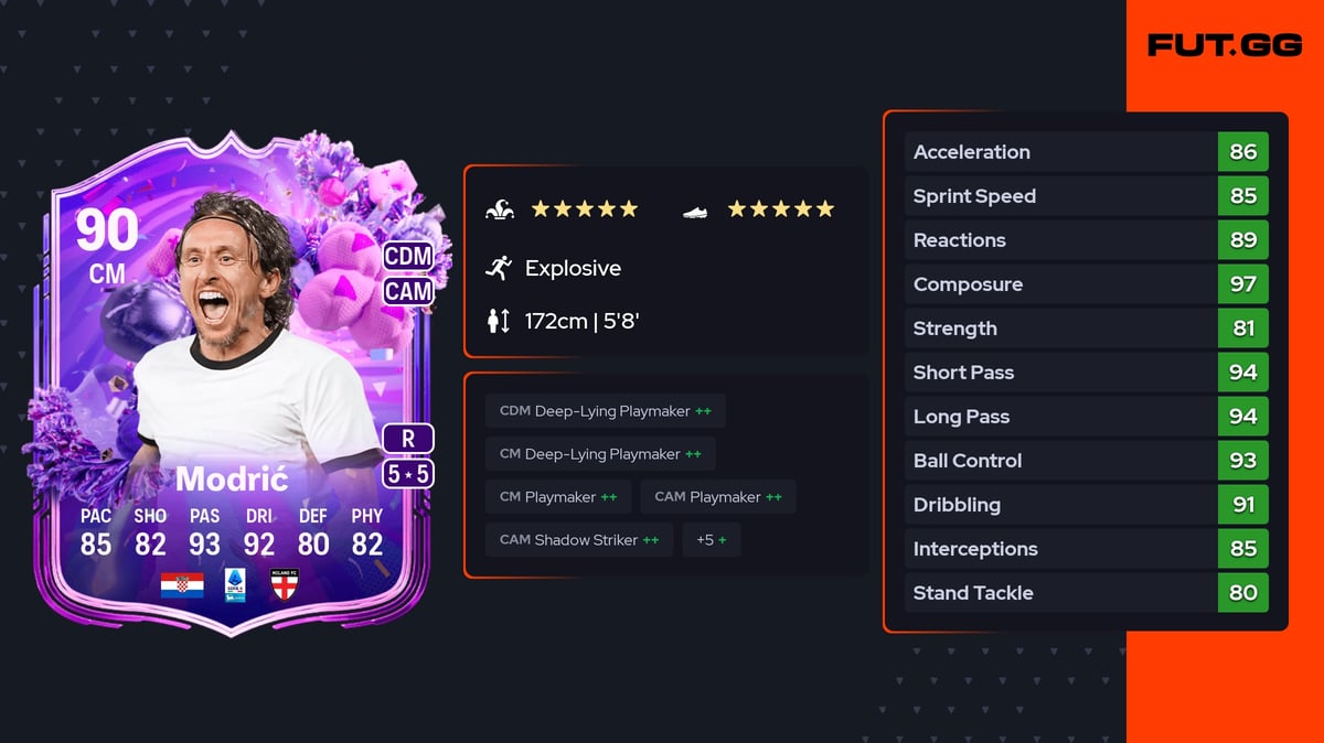 Luka Modrić FUT Birthday 90 OVR CM - EA FC 26 - FUT.GG